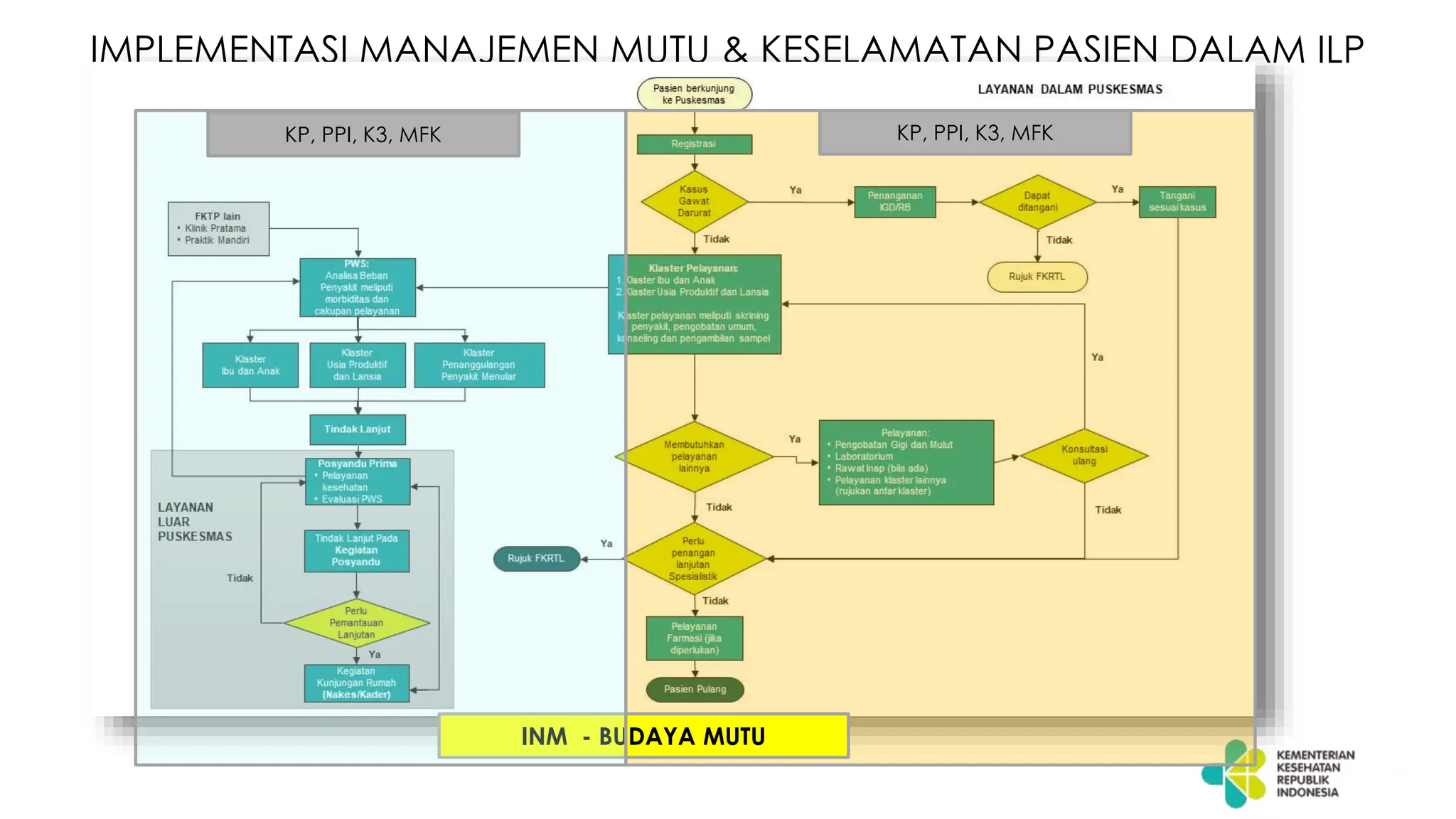 Klaster 1 manajemen dalam Integrasi Pelayanan Primer | PPTX