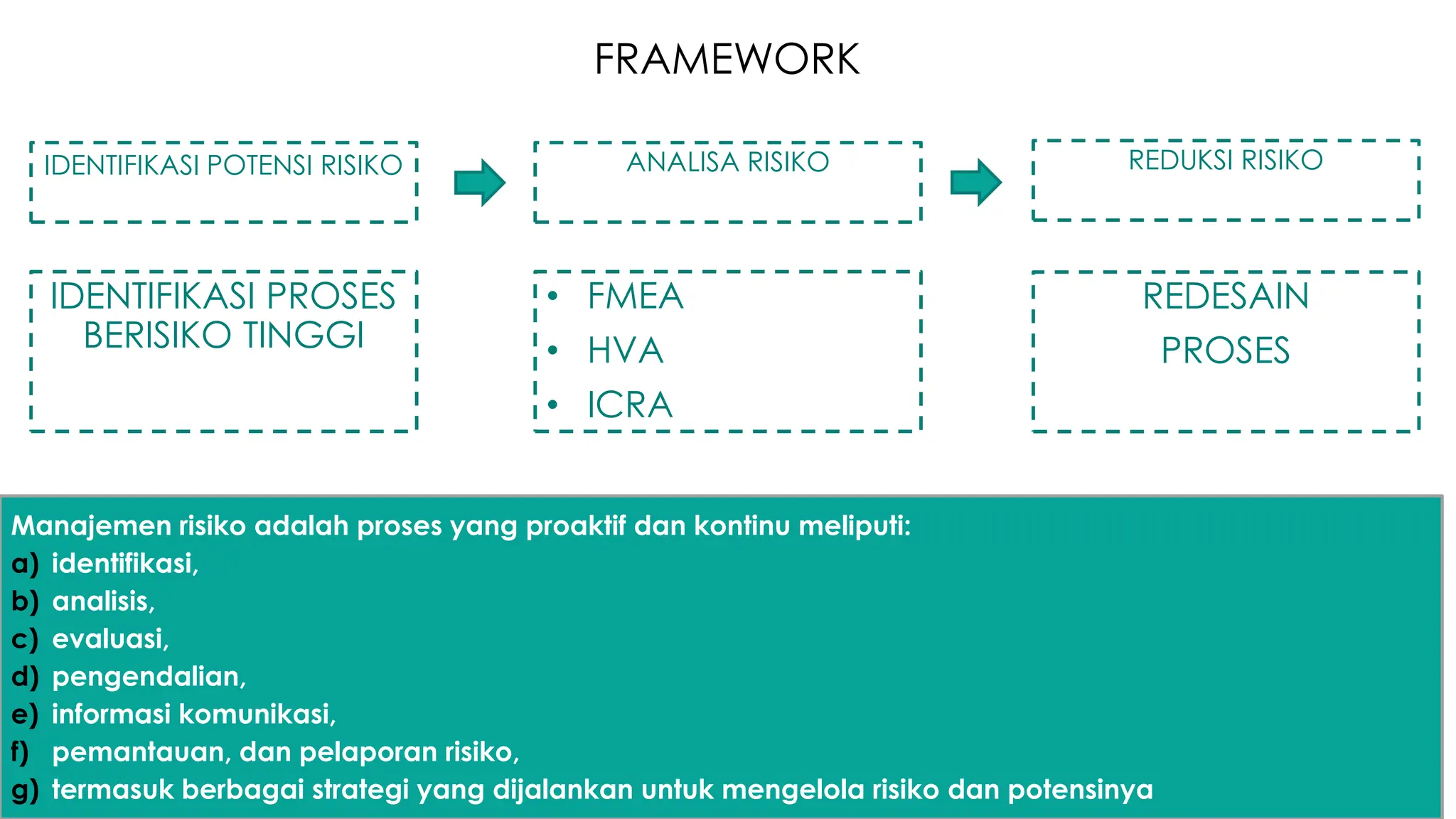Klaster 1 manajemen dalam Integrasi Pelayanan Primer | PPTX