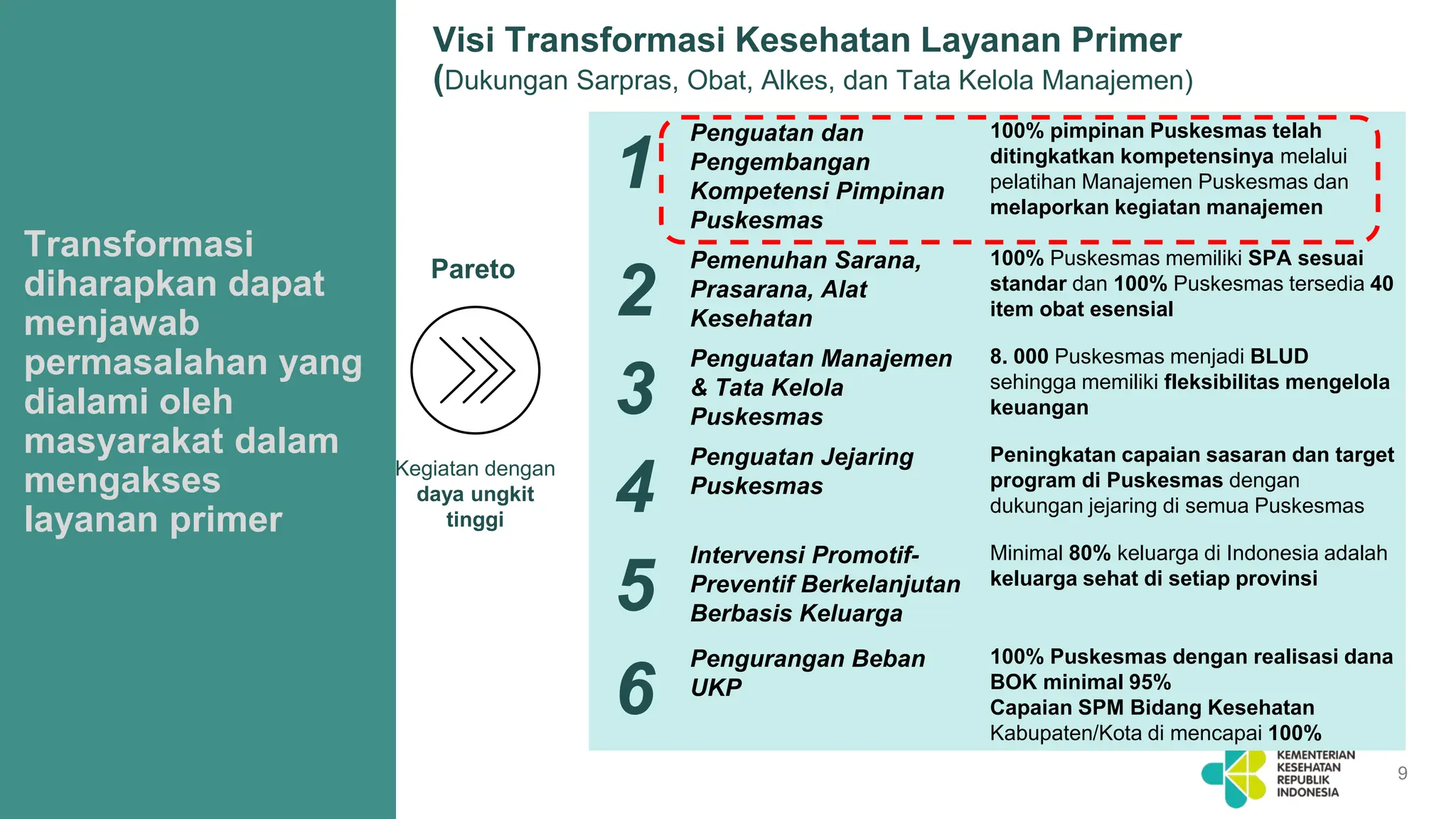 Klaster 1 manajemen dalam Integrasi Pelayanan Primer | PPTX