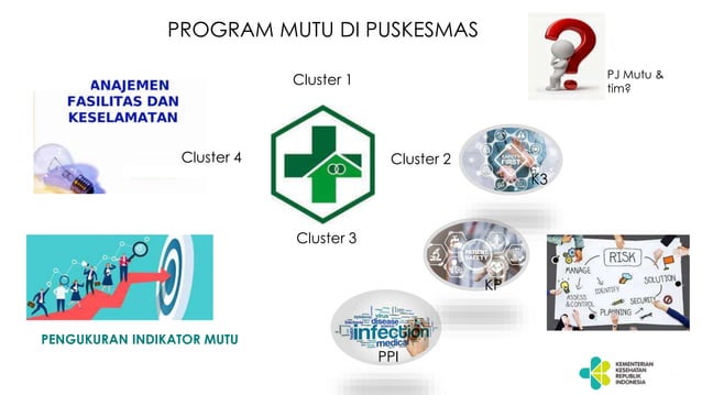 Klaster 1 manajemen dalam Integrasi Pelayanan Primer | PPTX
