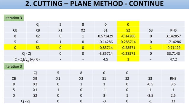 Integer Linear Programming | PPTX