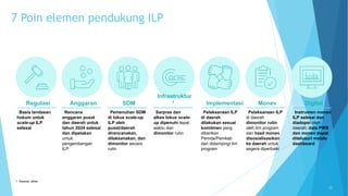 INTEGRASI LAYANAN PRIMER PKM BULULAWANG .pptx