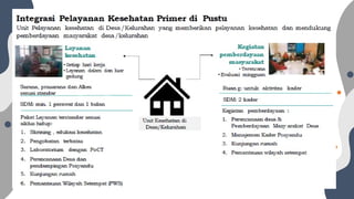 INTEGRASI LAYANAN PRIMER (ILP) PUSTU-POSYANDU.pptx