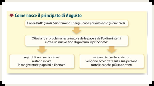 Il principato di augusto | PPTX