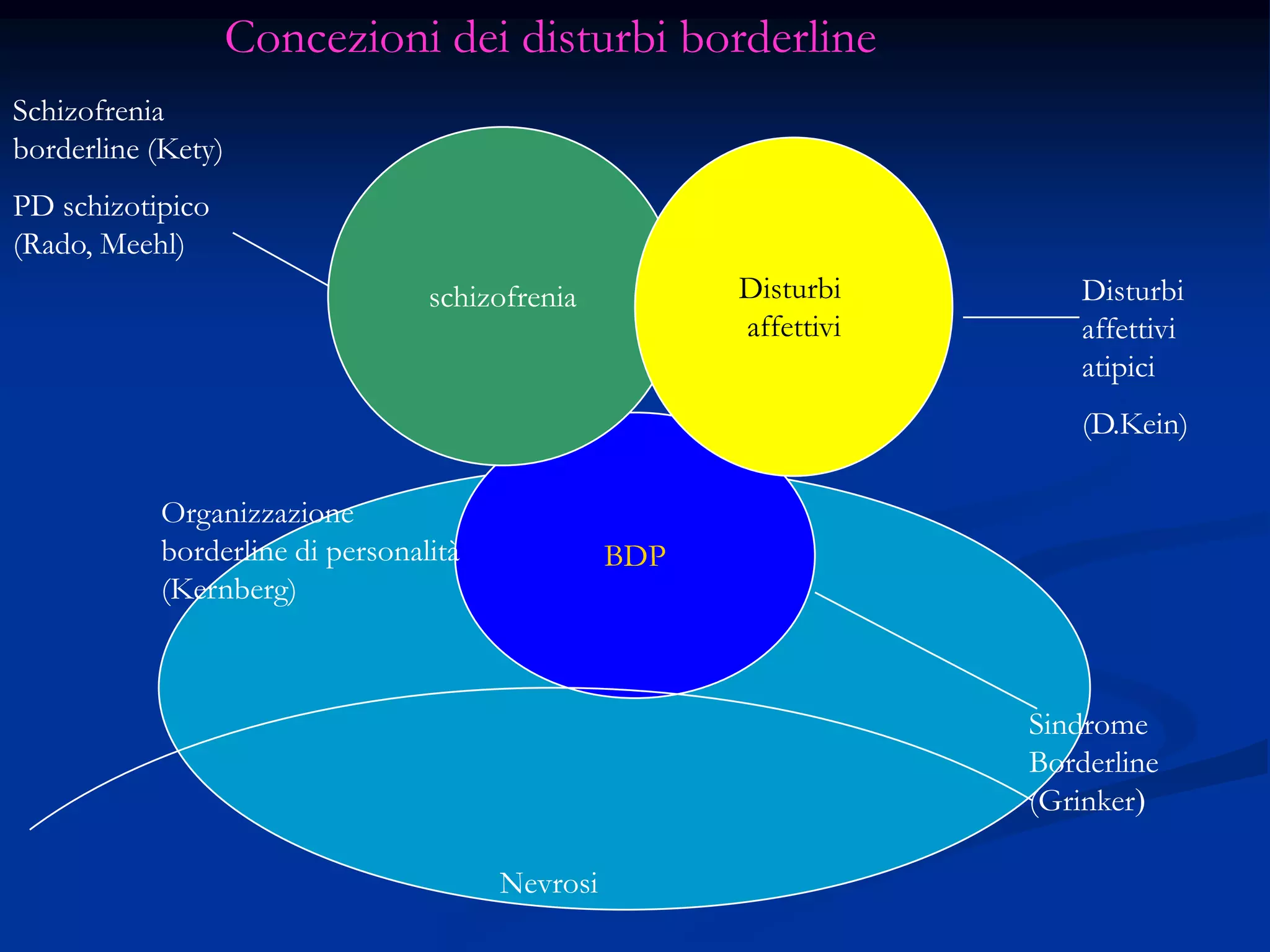 Il problema borderline (1) 003 | PPT