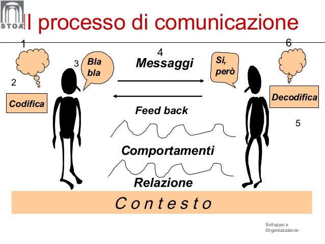 Il processo di_comunicazione
