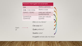 Grammatica. Il pronome. | PPSX