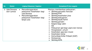 ILPTatakelola Kemkes_Kebijakan ILP copy.pptx
