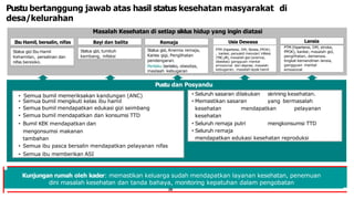 ILPTatakelola Kemkes_Kebijakan ILP copy.pptx