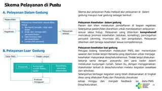 ILPTatakelola Kemkes_Kebijakan ILP copy.pptx
