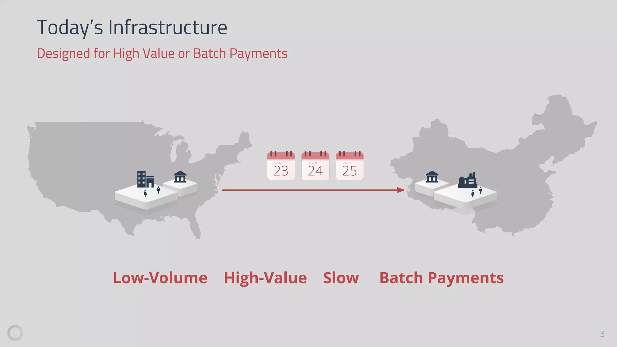 Interledger Overview | PDF | Computer Networking | Computing