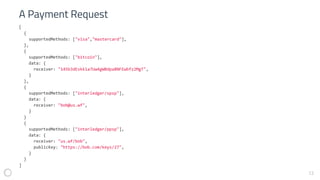 Interledger Application/ Setup Protocols | PPT