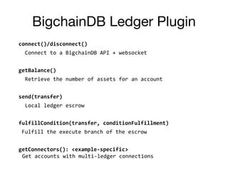 A BigchainDB use case: Weaving the ILP fabric into BigchainDB | PPT