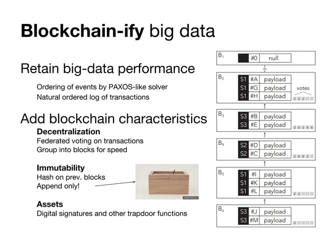 Weaving the ILP Fabric into Bigchain DB | PDF | Information and Network Security | Computing