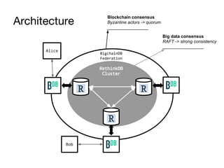 Weaving the ILP Fabric into Bigchain DB | PDF | Information and Network Security | Computing