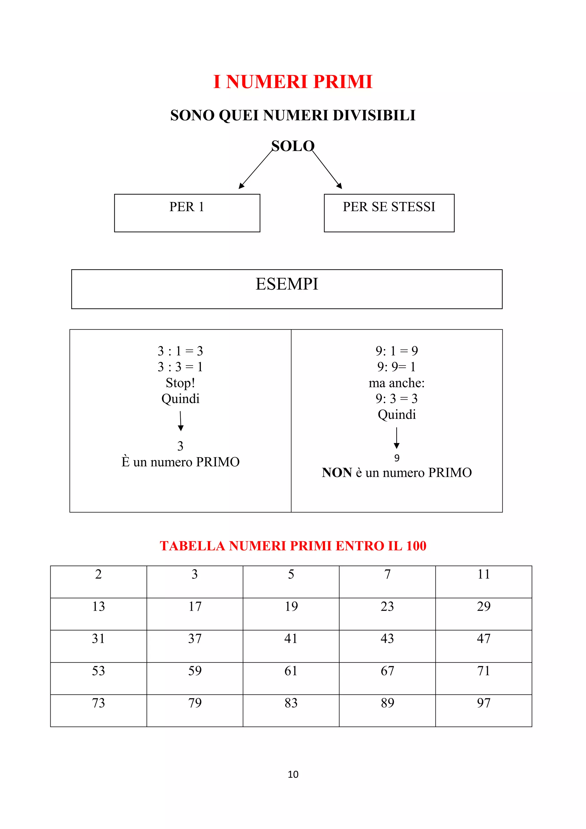 Il quaderno delle_regole_di_matematica | PDF