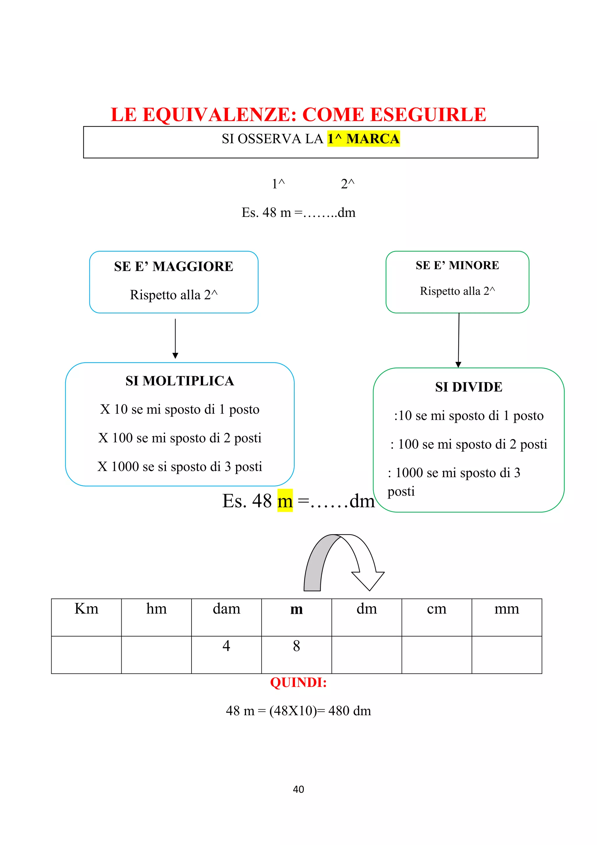 Il quaderno delle_regole_di_matematica | PDF