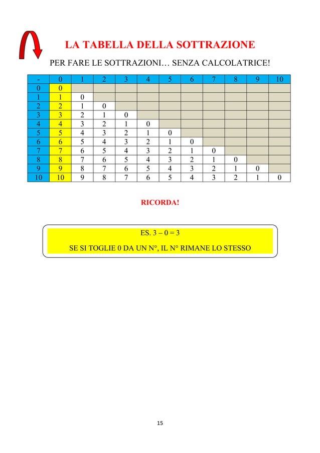 Il quaderno delle_regole_di_matematica | PDF