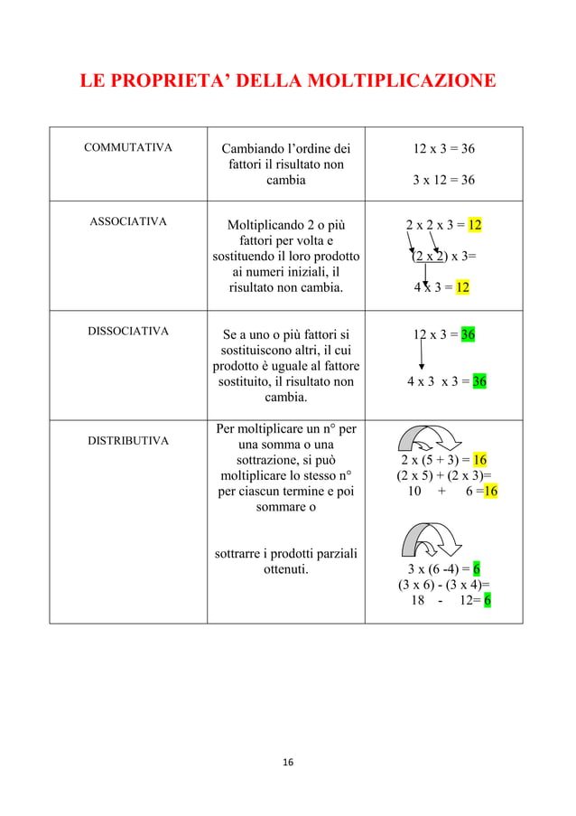 Il quaderno delle_regole_di_matematica | PDF