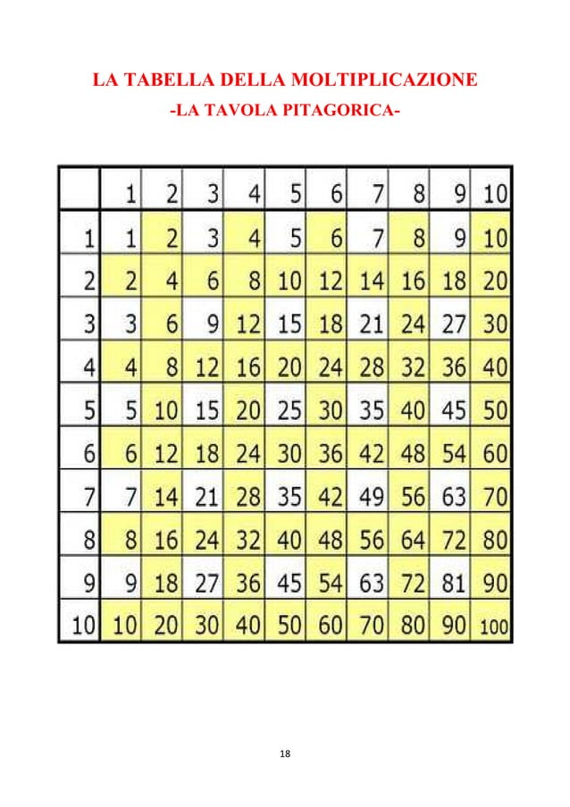 Il quaderno delle_regole_di_matematica | PDF