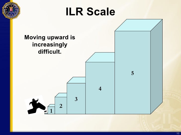 ILR 101