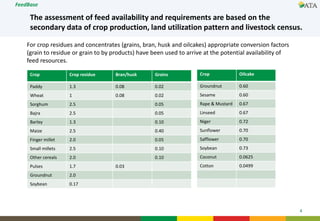 FeedBase: Interactive feed supply—Demand tool | PPTX | Agriculture ...
