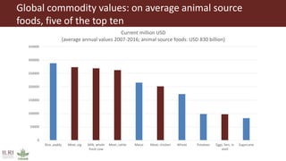 Better lives through livestock: ILRI overview | PPTX