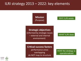 ILRI overview | PPT