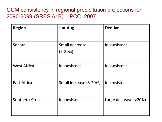 Mapping hotspots of climate change and food insecurity across the global tropics | PPT