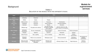 Gamiﬁcation in e-government platforms and services | PPT