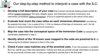 Describing and Interpreting an Immersive Learning Case with the ...