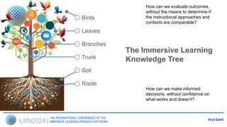 Immersive Learning That Works: Research Grounding and Paths Forward | PPT
