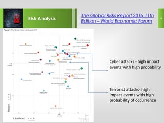 The Role Of Technology In Modern Terrorism | PDF