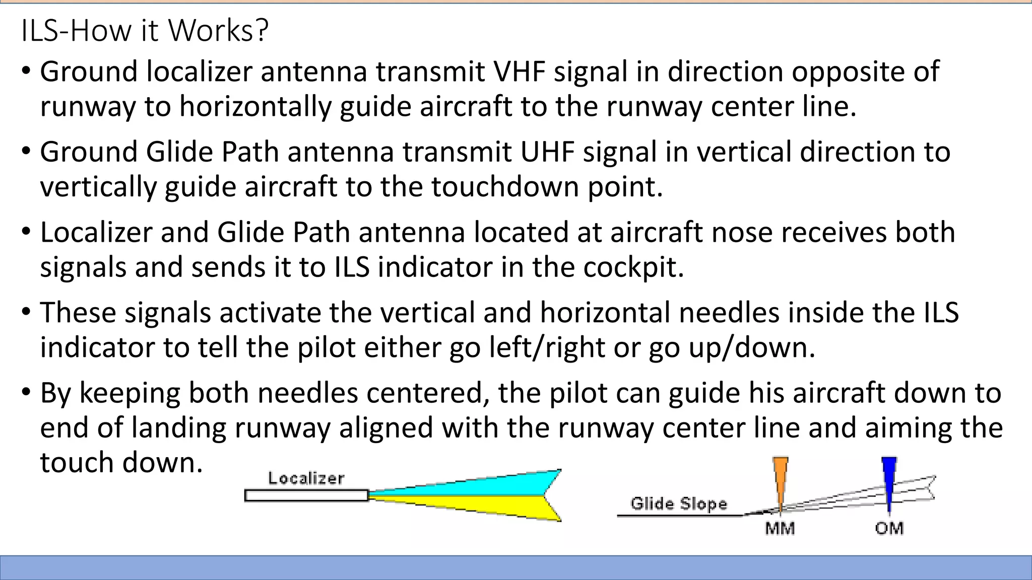 Instrument Landing System (ILS) | PPTX