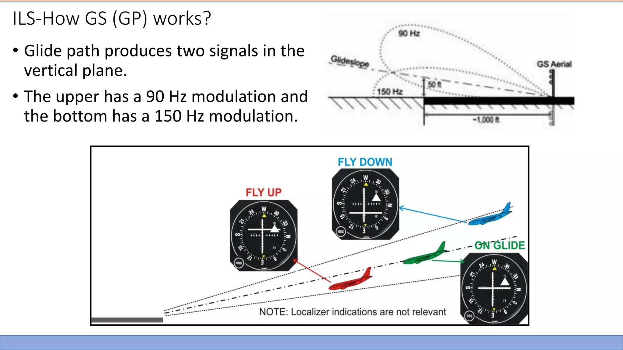Instrument Landing System (ILS) | PPTX