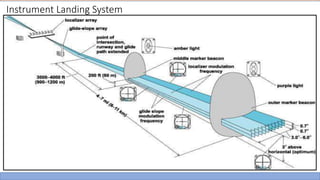 Instrument Landing System (ILS) | PPTX