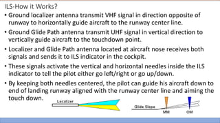 Instrument Landing System (ILS) | PPTX