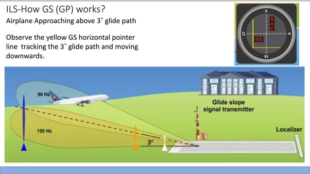 Instrument Landing System (ILS) | PPTX