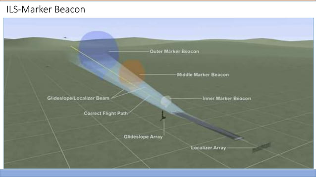 Instrument Landing System (ILS) | PPTX