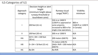 Instrument Landing System (ILS) | PPTX