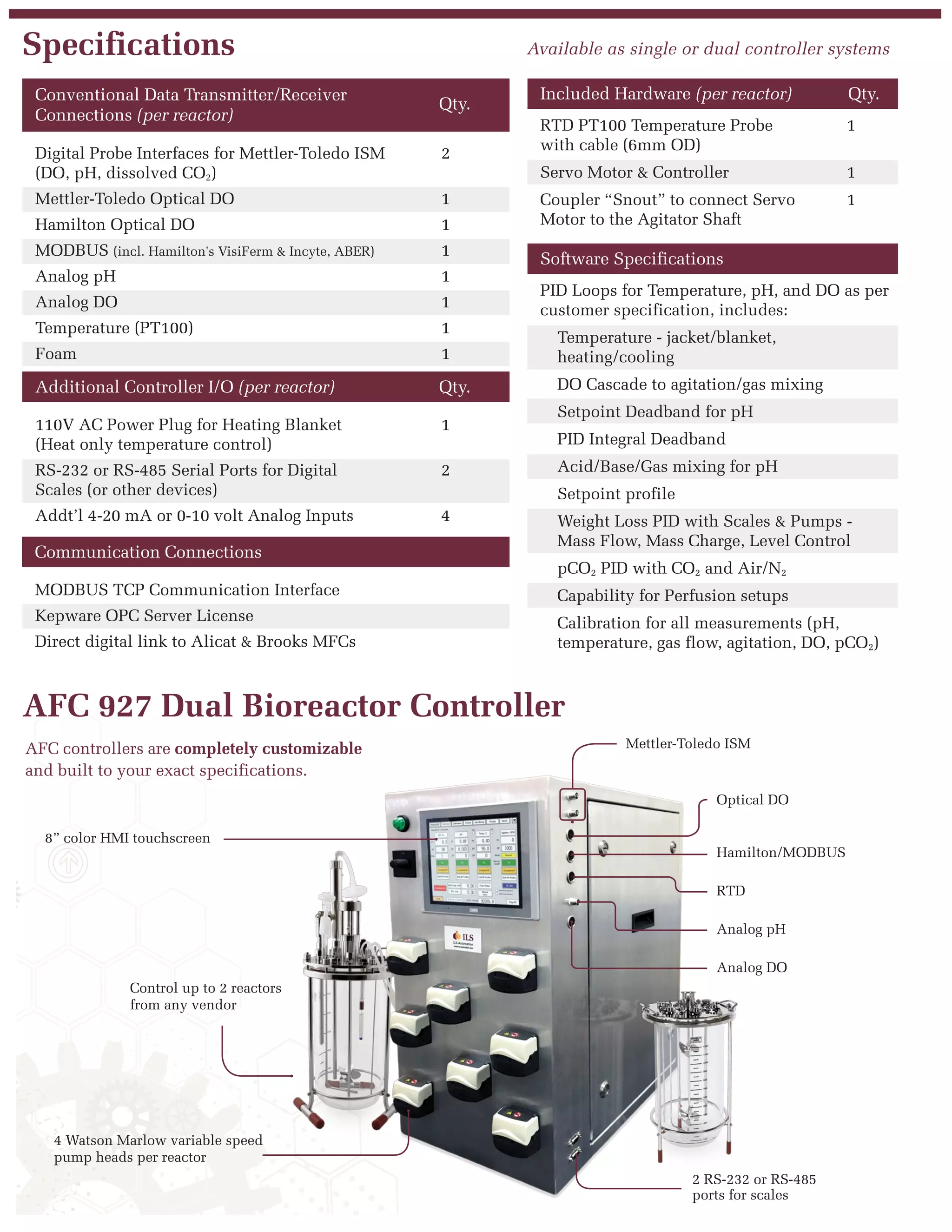 Complete Bioreactor Package for Streamlining Bioprocess Applications | PDF