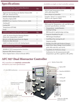 Complete Bioreactor Package for Streamlining Bioprocess Applications | PDF