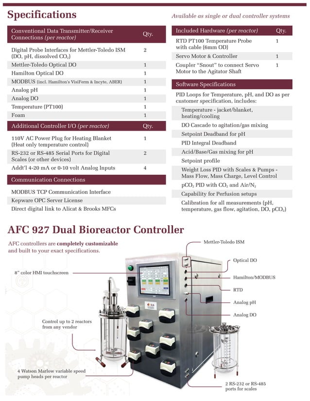 Complete Bioreactor Package for Streamlining Bioprocess Applications | PDF