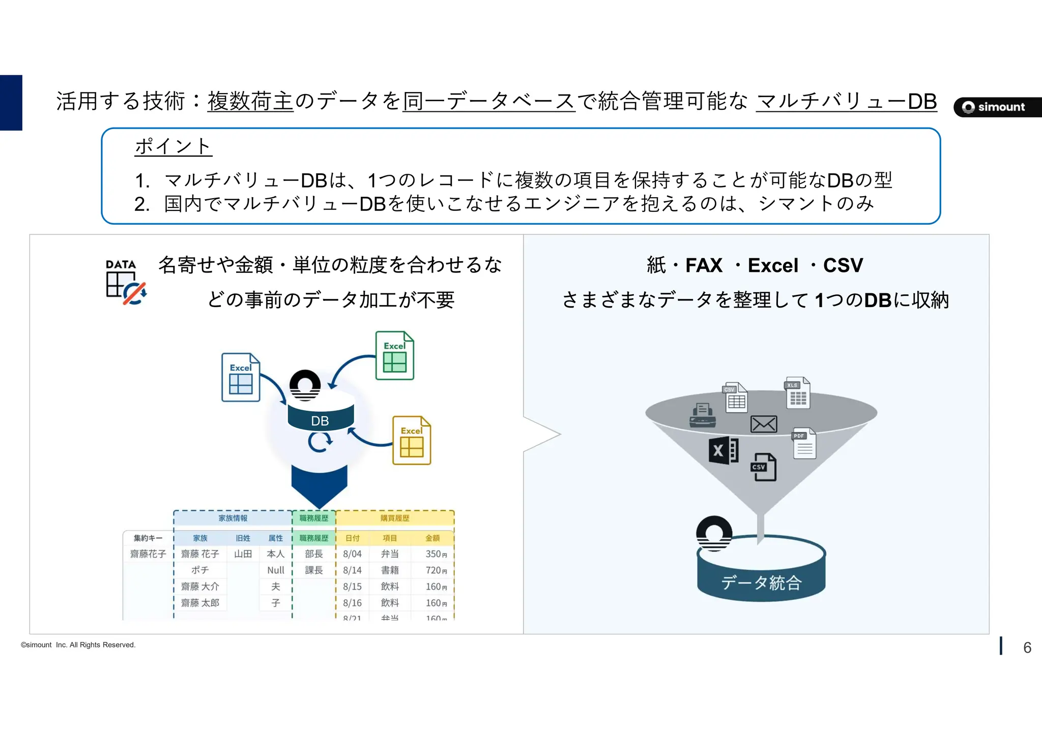 simount's company introduction for Innovation Leader's Summit | PDF