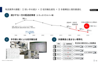 simount's company introduction for Innovation Leader's Summit | PPT