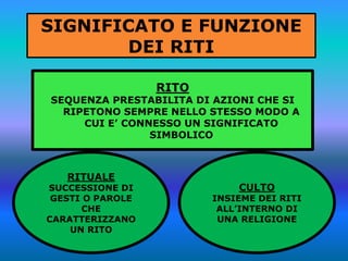 Il sacro tra simboli e riti | PPTX