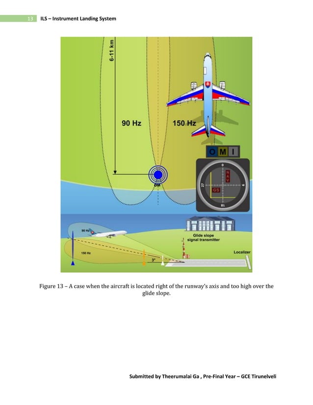 Instrumental Landing System - ILS - Airport Engineering | PDF
