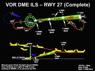 ILS BASIC PROCEDURE GRAPHIC presentation | PPT