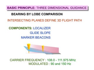 ILS & GPS Basic information ppt with diagram | PPTX