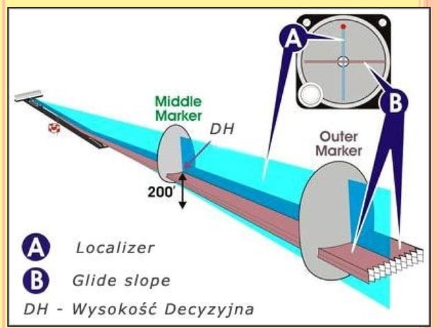 Field Programmable Gate Array(FPGA) Application In Instrument Landing ...